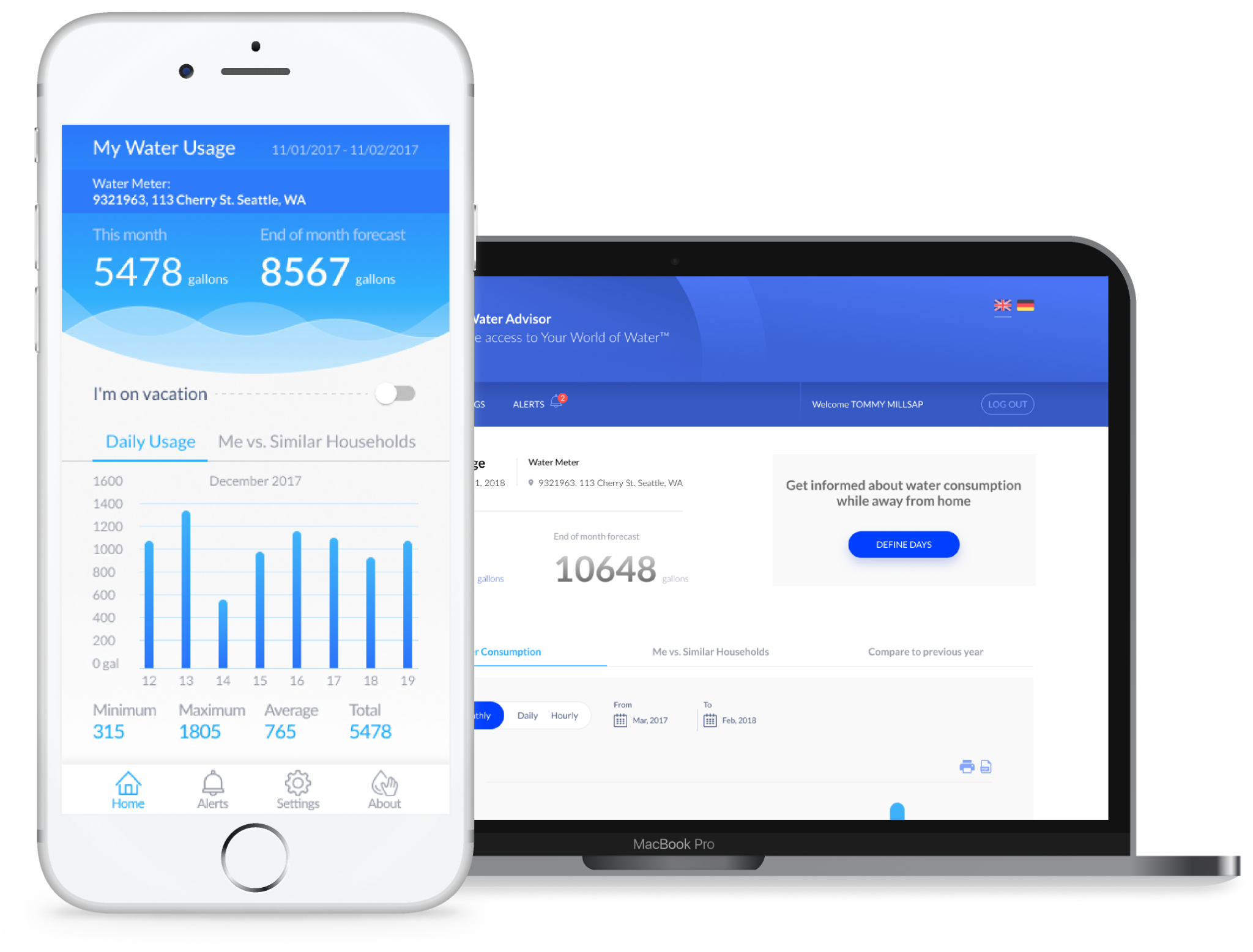 Technology That Supports Water Conservation - Master Meter