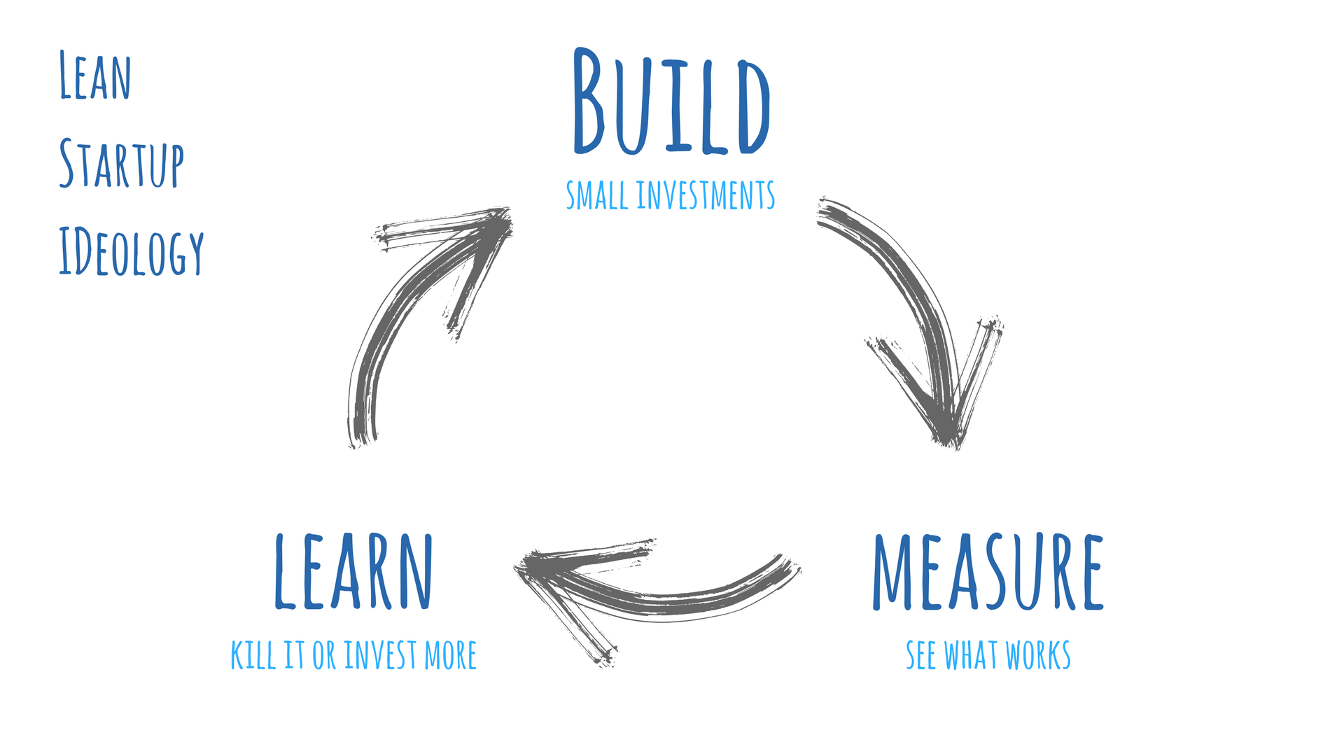 World Water Day - Master Meter